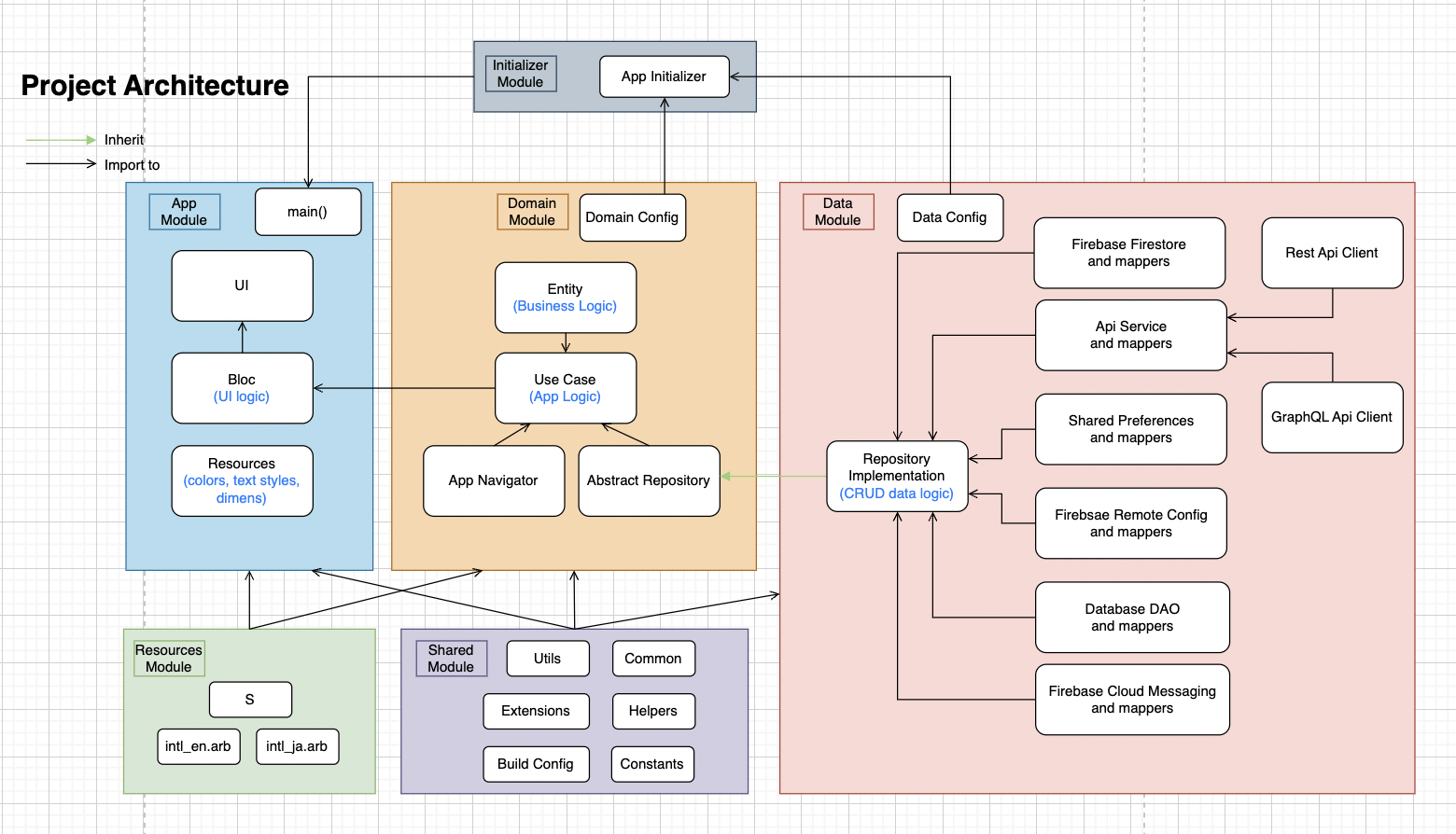 Accelerating Time-To-Market: The Power of Boilerplate Code in App ...